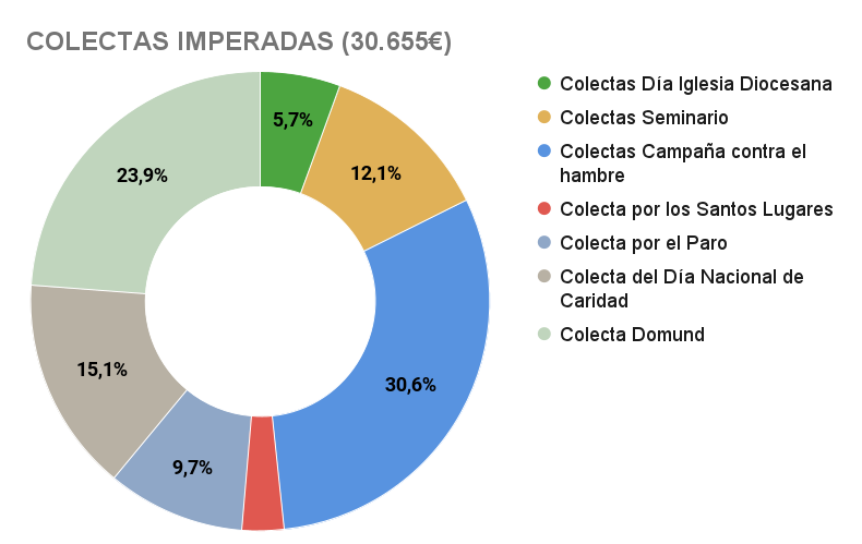 Consejo económico | Parroquia Nuestra Señora de las Fuentes